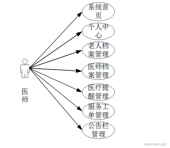 计算机毕设ssmJava智慧社区养老服务系统f0d2p9 独有（附源码）-CSDN博客