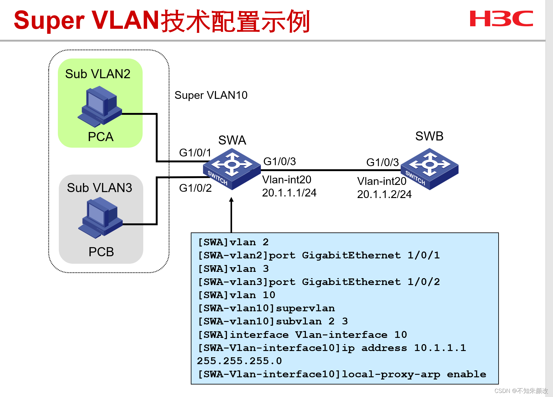 Private VLAN 实验_怎么在sw1上配置private vlan-CSDN博客