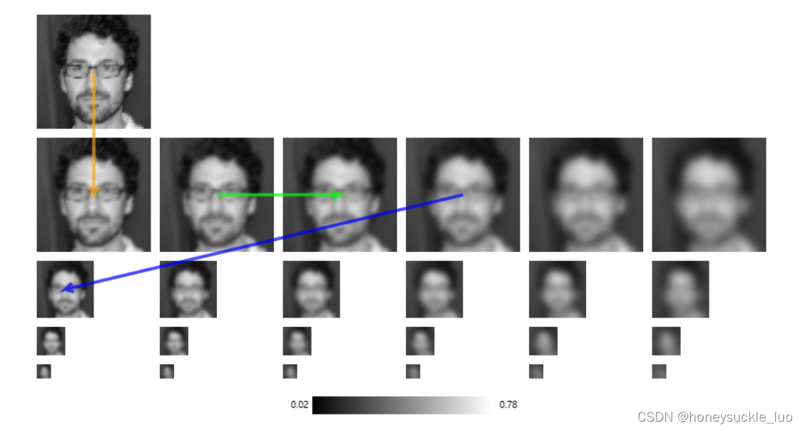 sift算法_寻找直方图极值点-CSDN博客