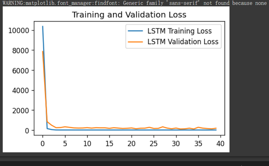 R2周-LSTM-火灾温度预测_火灾探测温度、co、烟雾数据集-CSDN博客