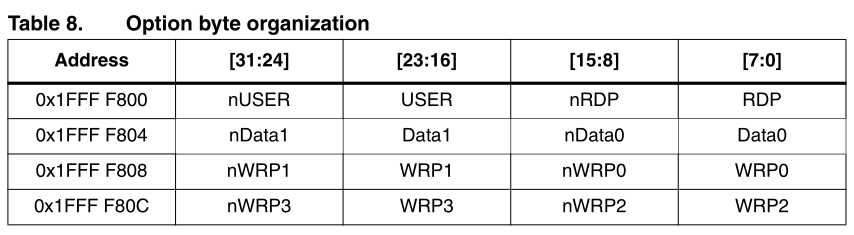STM32 FlashMemory 学习笔记_stm32 memory map模式-CSDN博客