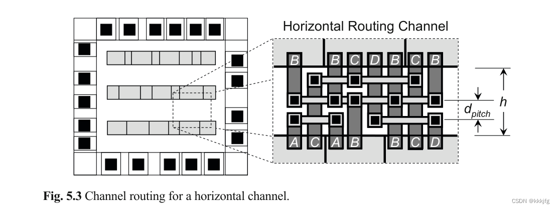 第五章 Global and Detailed Placement [VLSL Physical Design 学习笔记 ]_vivado ...