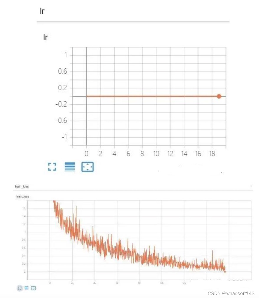 AMP自动混合精度_automatic mixed precision-CSDN博客