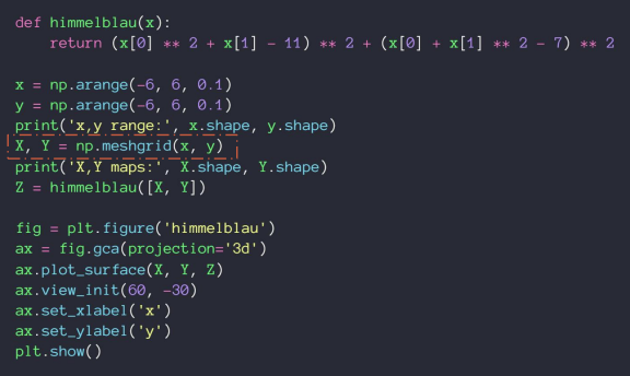 TensorFlow——Himmelblau函数优化实战-CSDN博客