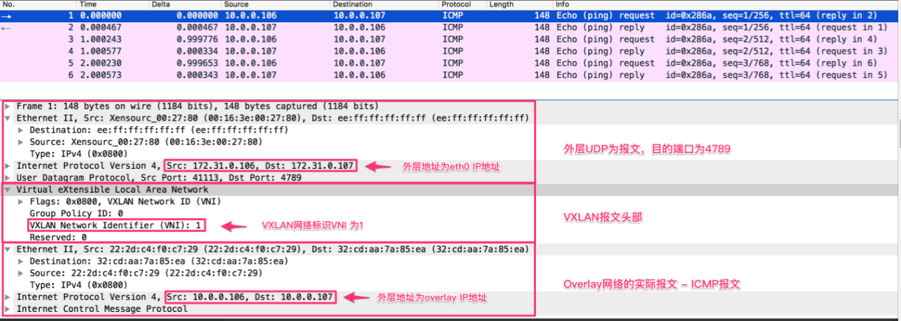 Vxlan协议 Openwrt Vxlan Csdn博客