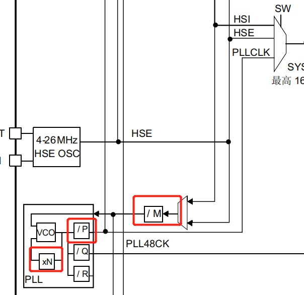 搭建机器人电控系统——MCU基石——STM32时钟配置详解_systemcoreclockupdate-CSDN博客