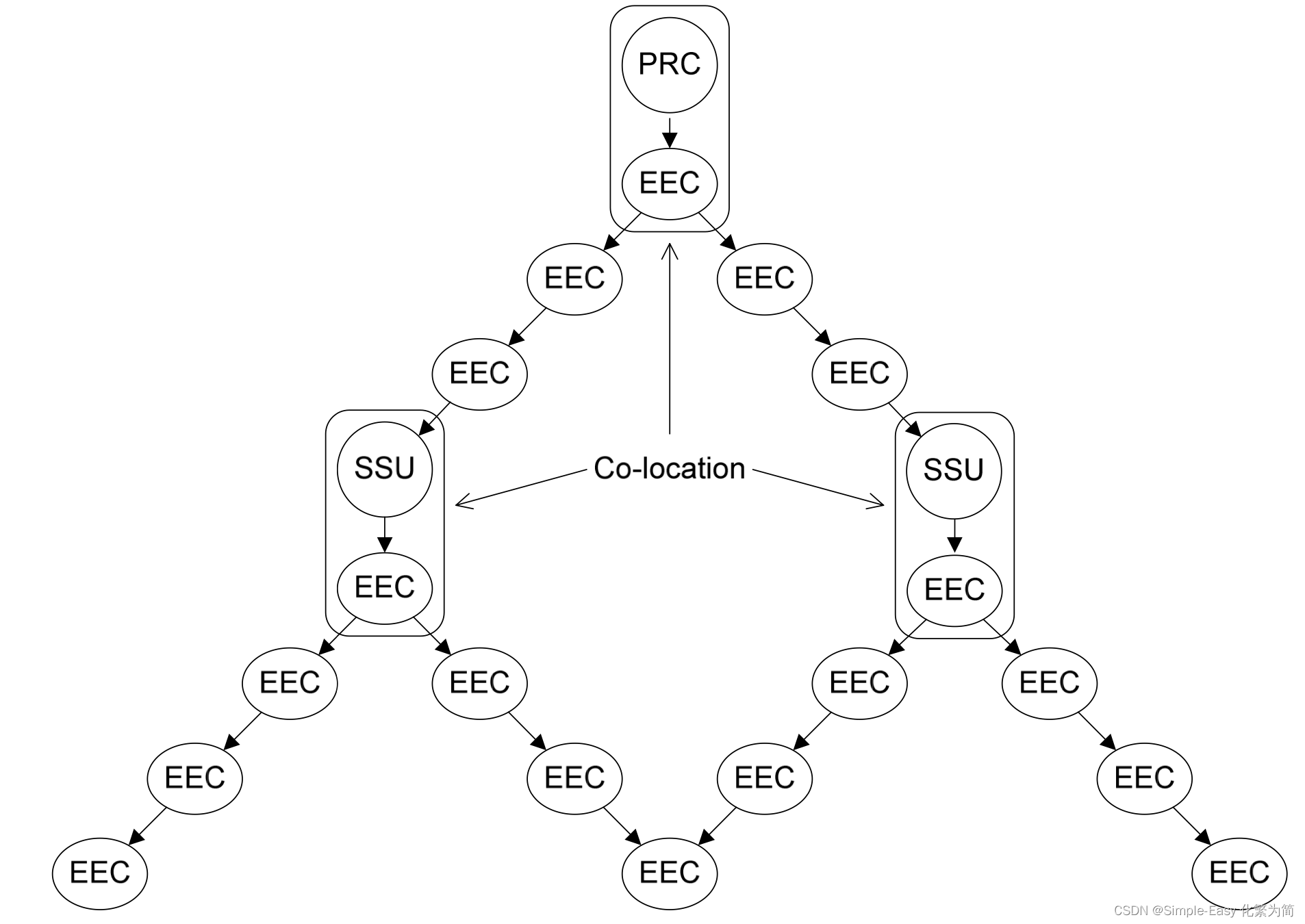同步以太网-SyncE介绍-CSDN博客
