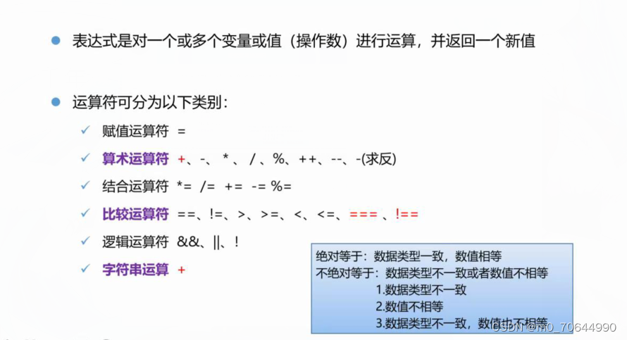 表达式与运算符号的应用运算符在表达式中的作用 Csdn博客