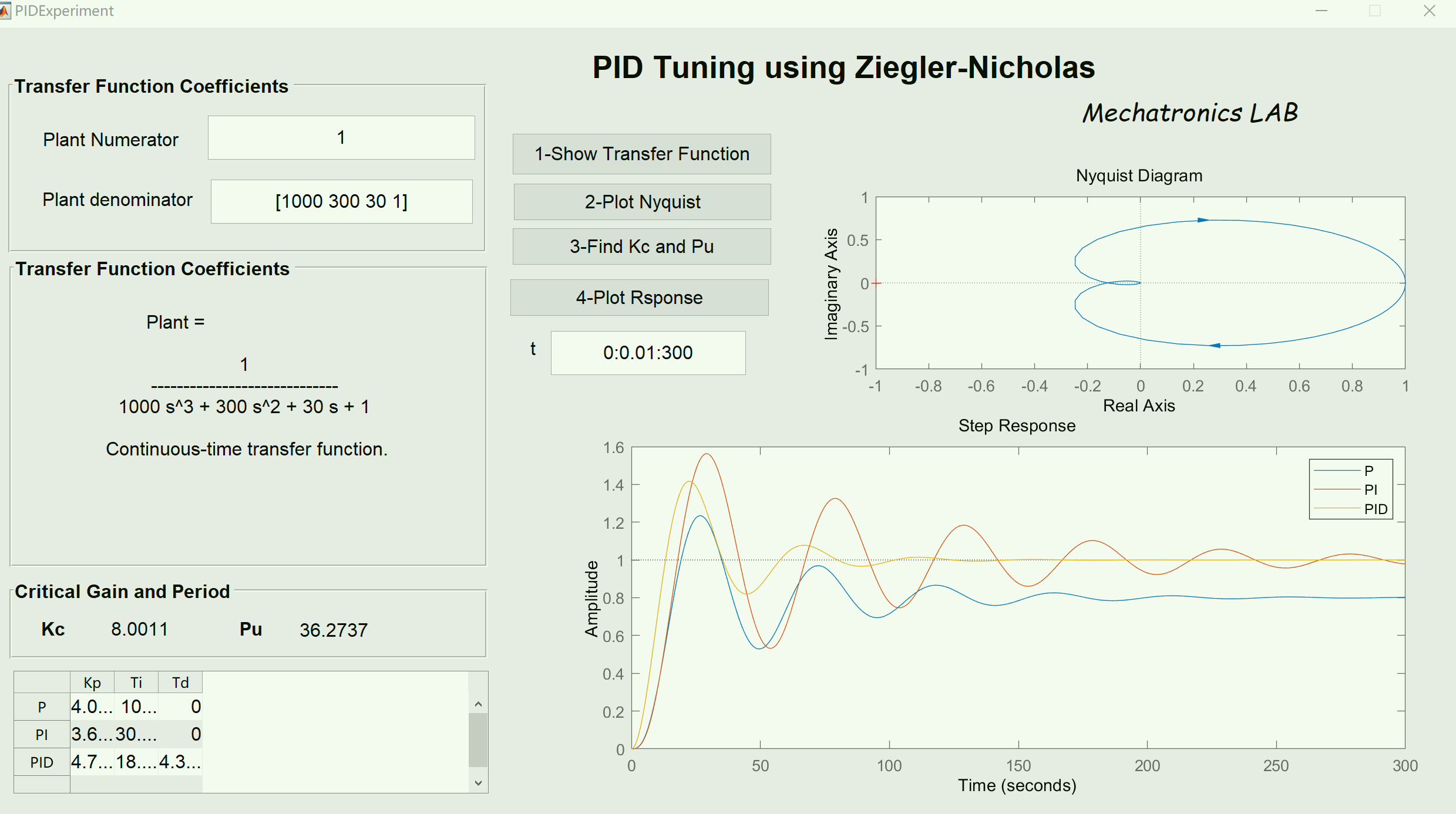 ZieglerNicholas PID GUI控制设计_ziegler-nichols 方法-CSDN博客