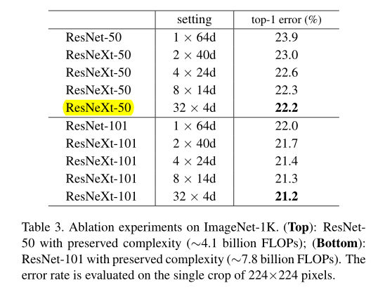 ResNext：Aggregated Residual Transformations for Deep Neural Networks-CSDN博客