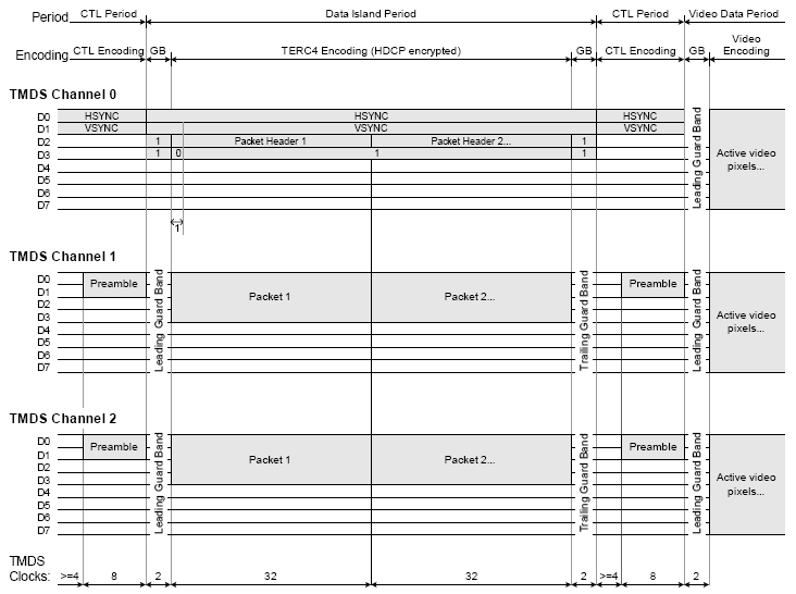 用FPGA收发器(SERDES)编解码HDMI_hdmi serdes_炫视科技的博客-CSDN博客