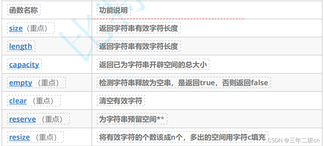String类及常见接口介绍qstring类常见操作接口 Csdn博客
