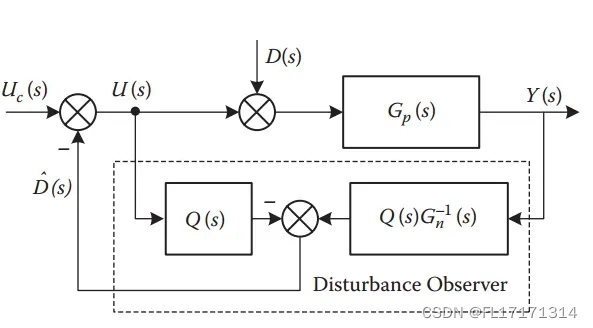 触觉设备，临场感，预测控制，DOB_时域dob-CSDN博客