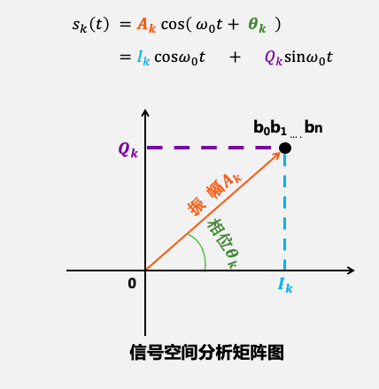 16QAM调制的仿真及其Python实现的代码（超级详细）-CSDN博客