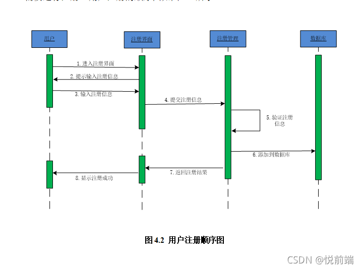 基于vuejs和nodejs音乐 播放器的设计与实现音乐播放器论文vue Csdn博客
