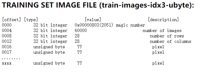 神经网络算法识别手写数字minst_手写体数字识别神经网络算法-CSDN博客
