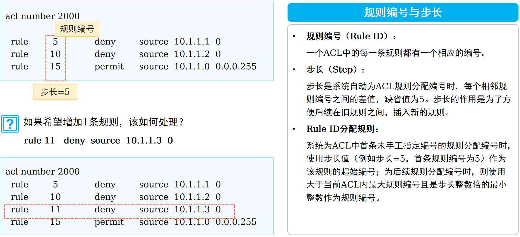 HCIA~ACL原理与配置_高级acl可以基于哪些条件来定义规则-CSDN博客