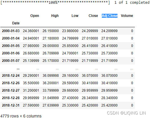 Mpf7cboe Vix Volatility Derivativessandp 500 Indexnearnext Optionwhy Log Returnkurtosisskew