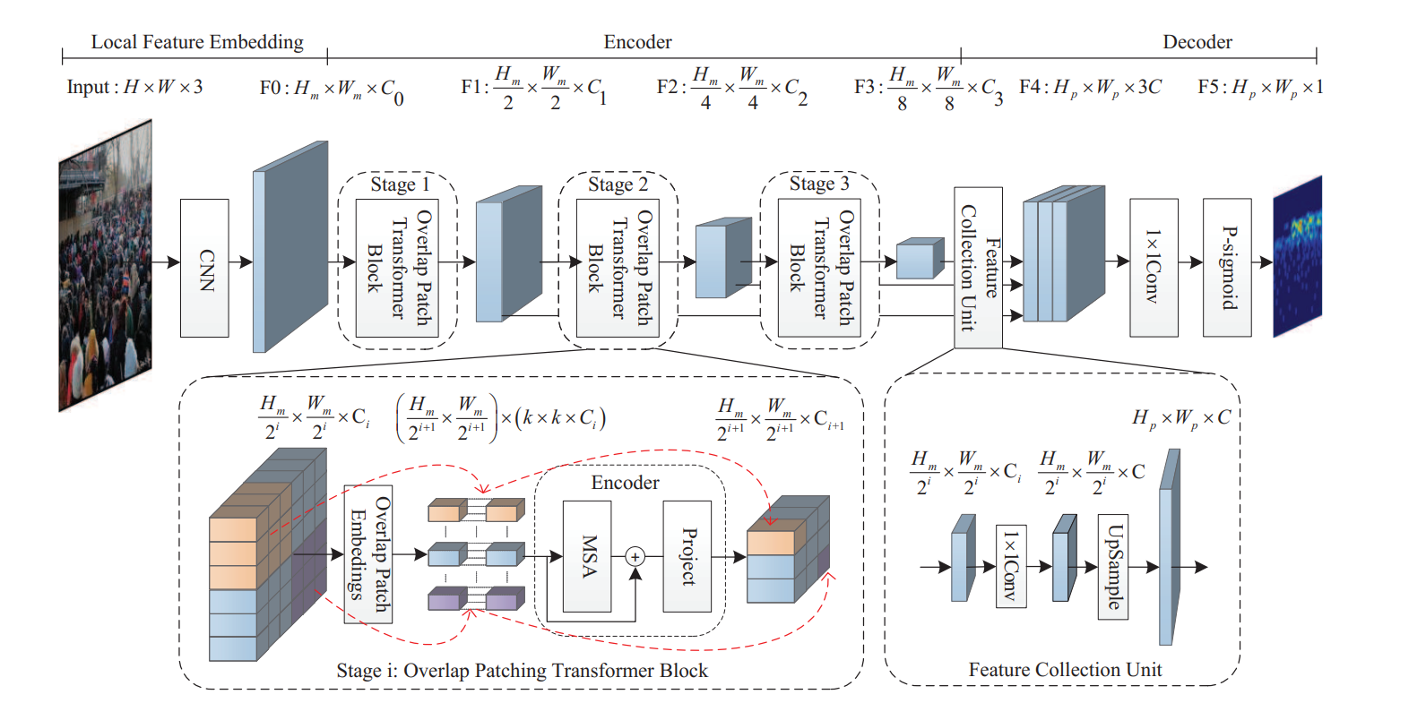 【论文汇总】人群计数中Transformer的应用，持续更新_cctrans-CSDN博客