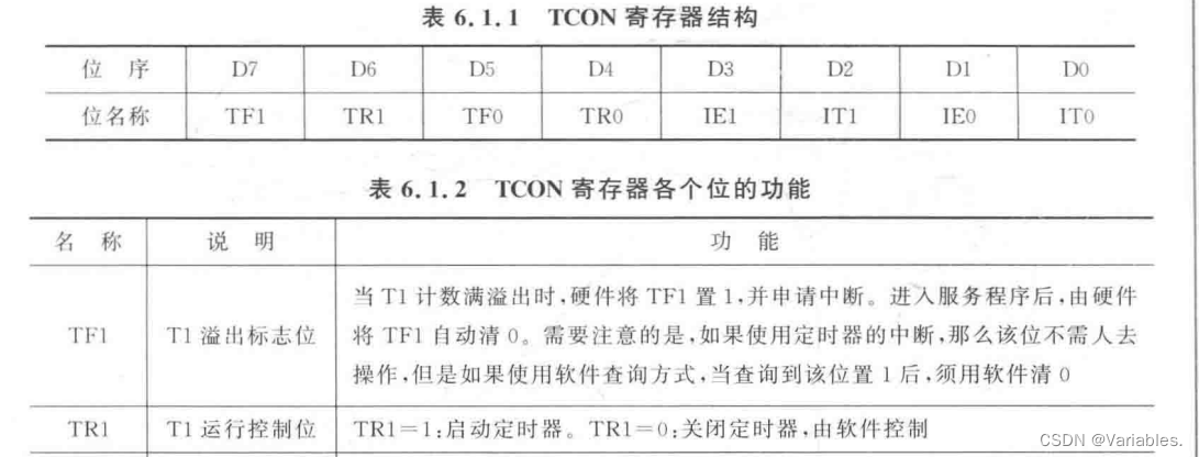 C51定时器实现秒表的四种方式[记录篇]_tmod=0x02-CSDN博客