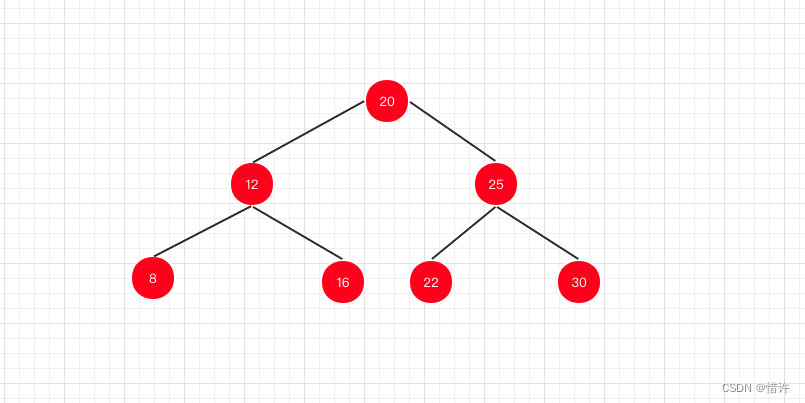 玩转数据结构之java实现二分搜索树 Csdn博客