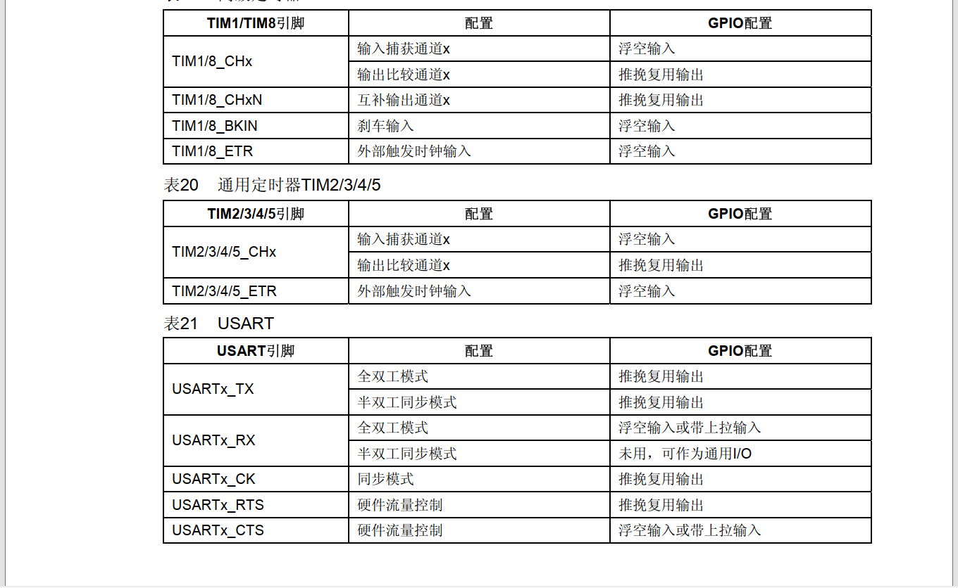 STM32外设GPIO推荐配置及GPIO初始化_stm32 gpio设置为0不为0-CSDN博客