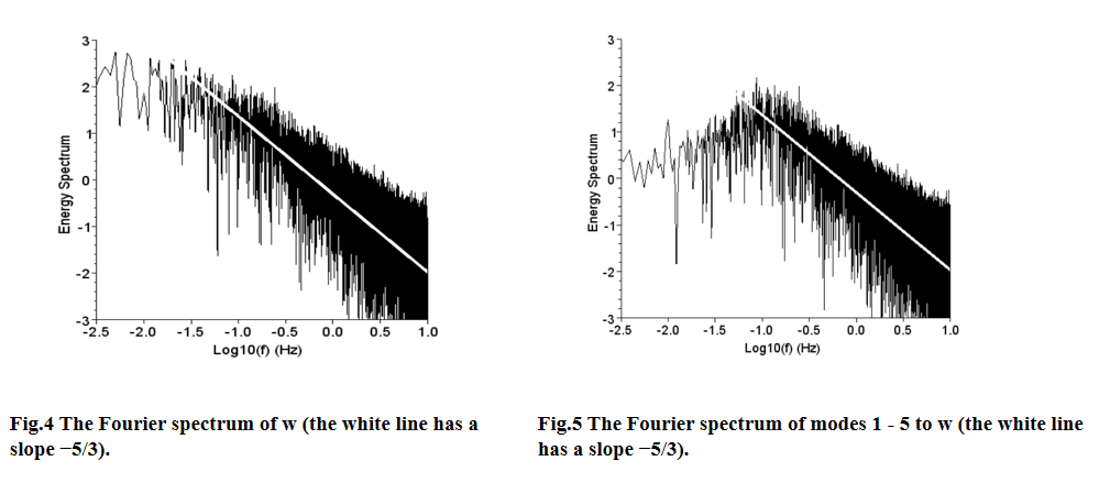 气候统计实习——EMD与ESMD方法介绍与应用_esmd分解-CSDN博客