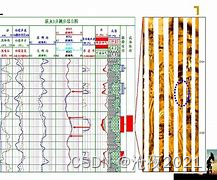 使用 lasio 处理 .las 文件_python lasio-CSDN博客