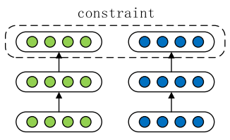 读《Deep Multimodal Representation Learning: A Survey》-CSDN博客