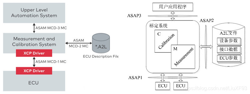 【XCP学习】A2L文件简介_xcp a2l-CSDN博客
