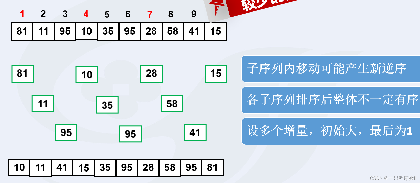 希尔排序() Csdn博客