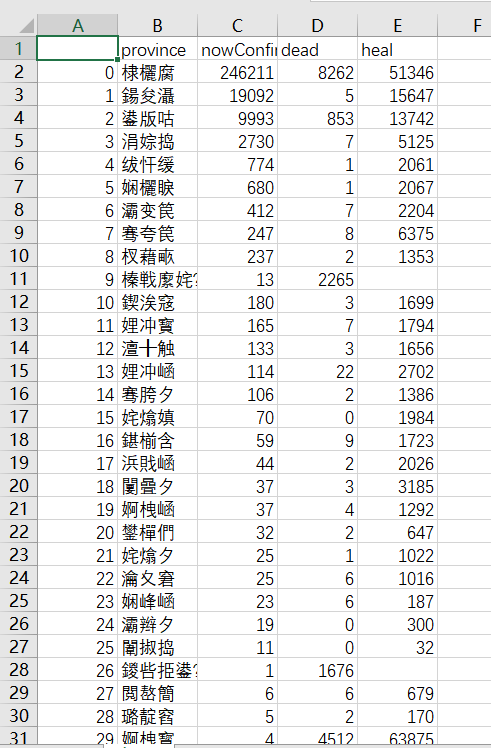 Python输出csv文件中文乱码及解决_python csv乱码-CSDN博客