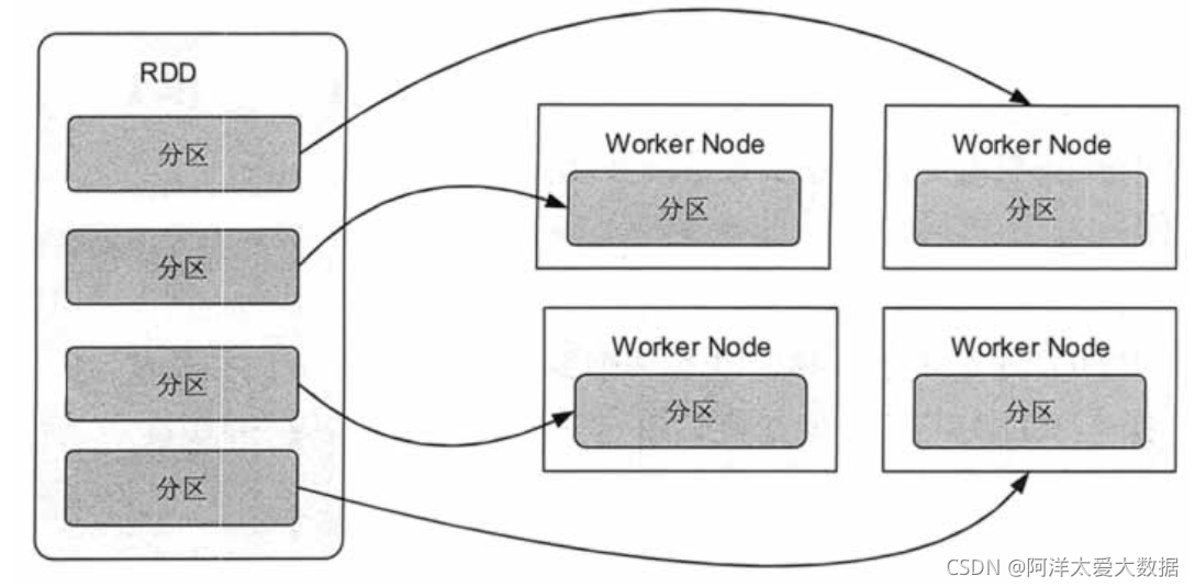 集群计算——spark Spark Core 、spark Streaming、spark Sql、mllib、spark集群管理器spark Core Spark Mllib Csdn博客