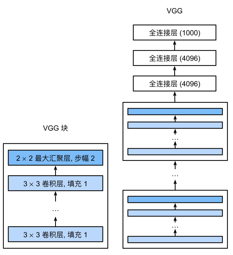 LeNet | AlexNet | VGG | NiN | GoogLeNet | ResNet | DenseNet (CNN模型) - PyTorch_nin和alexnet的区别-CSDN博客