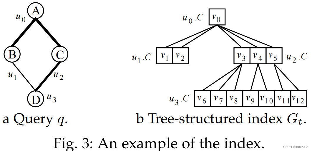 【论文阅读】subgraph Matching With Effective Matching Order And Indexing Csdn博客
