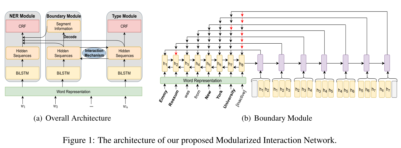 NER论文笔记3-ACL2021_ner新论文-CSDN博客