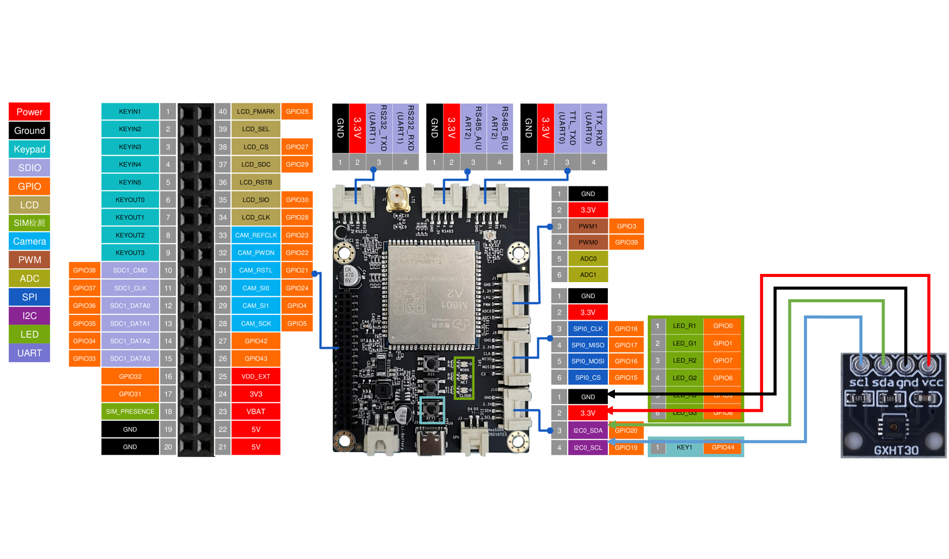 3.14 haas506 2.0开发教程-example-温湿度传感器（SHT30/GXHT30）_gxht30源码-CSDN博客