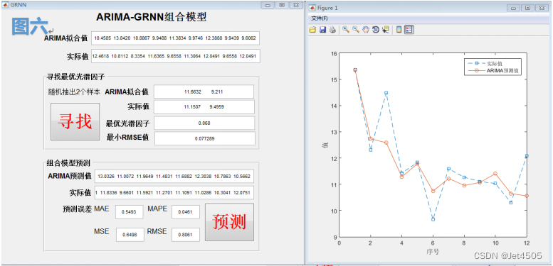 ARIMA-GRNN模型的发病率预测GUI：基于Matlab编写（GRNN部分）_matlab实现arima中误差-CSDN博客