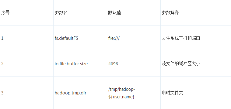 hadoop 安装到配置-2021-11-4_cannot write journalnode pid-CSDN博客