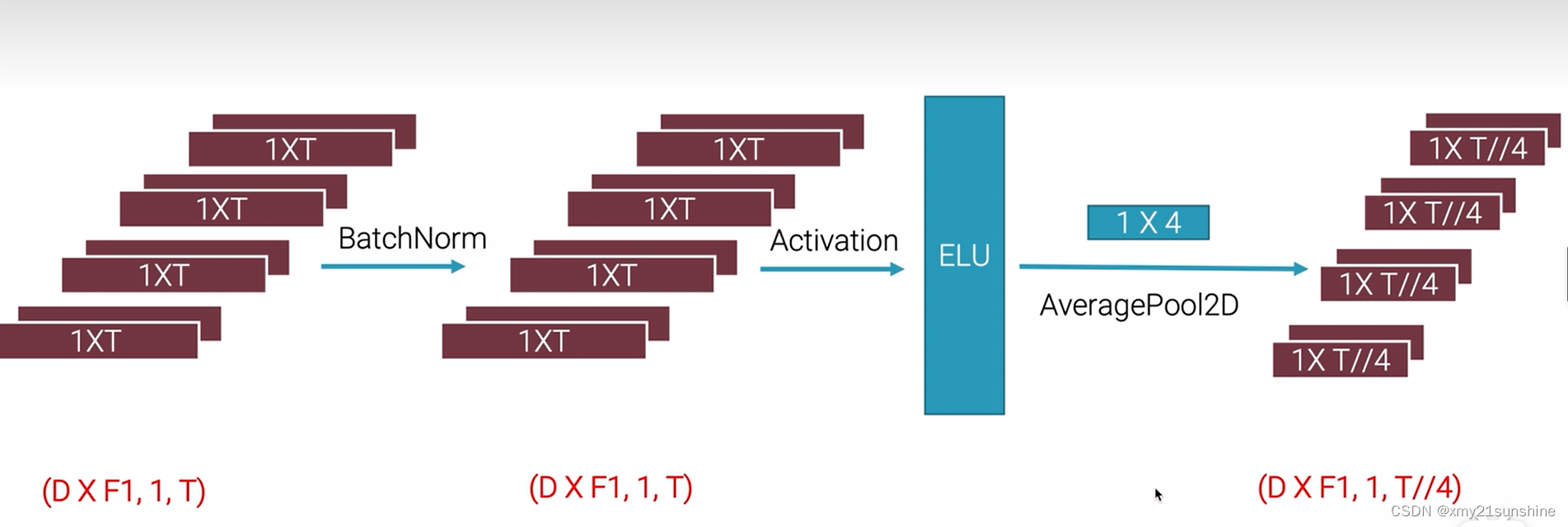 EEGNET_eggnet-CSDN博客