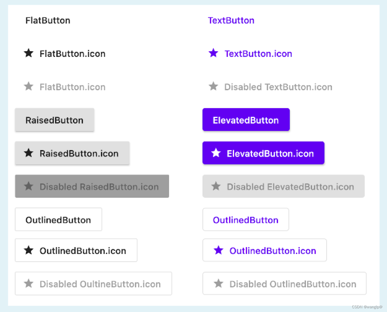 flutter由2.0升级至3.7.10的那些坑_flutter 2.0升级-CSDN博客