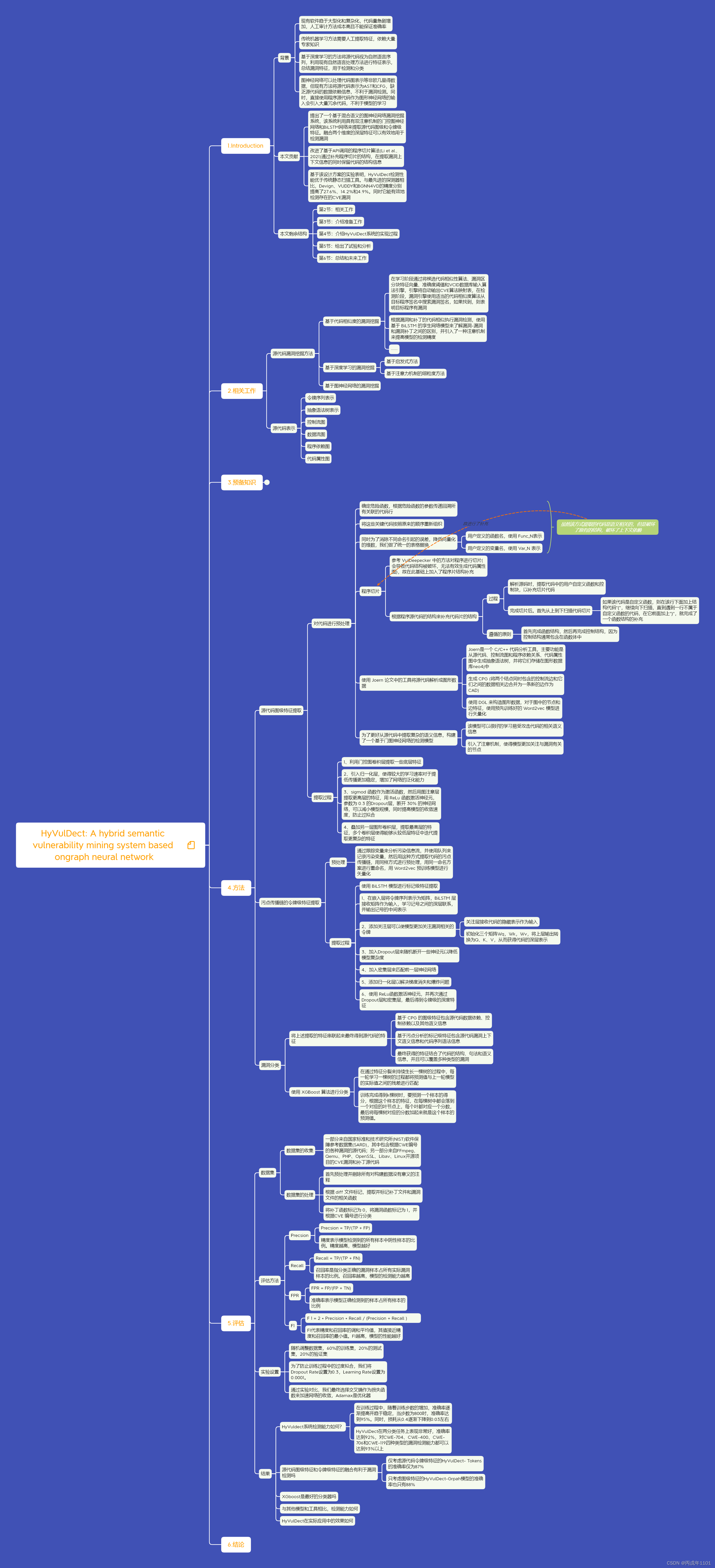 《HyVulDect: A hybrid semantic vulnerability mining system based ongraph neural network》阅读笔记-CSDN博客