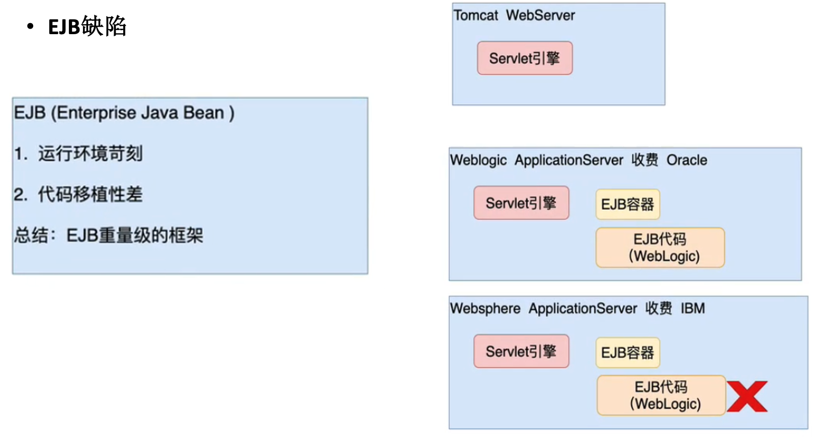 SSM原理总结_ssm的底层原理-CSDN博客