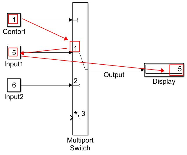 Multi-Port Switch模块用法_multiport switch-CSDN博客