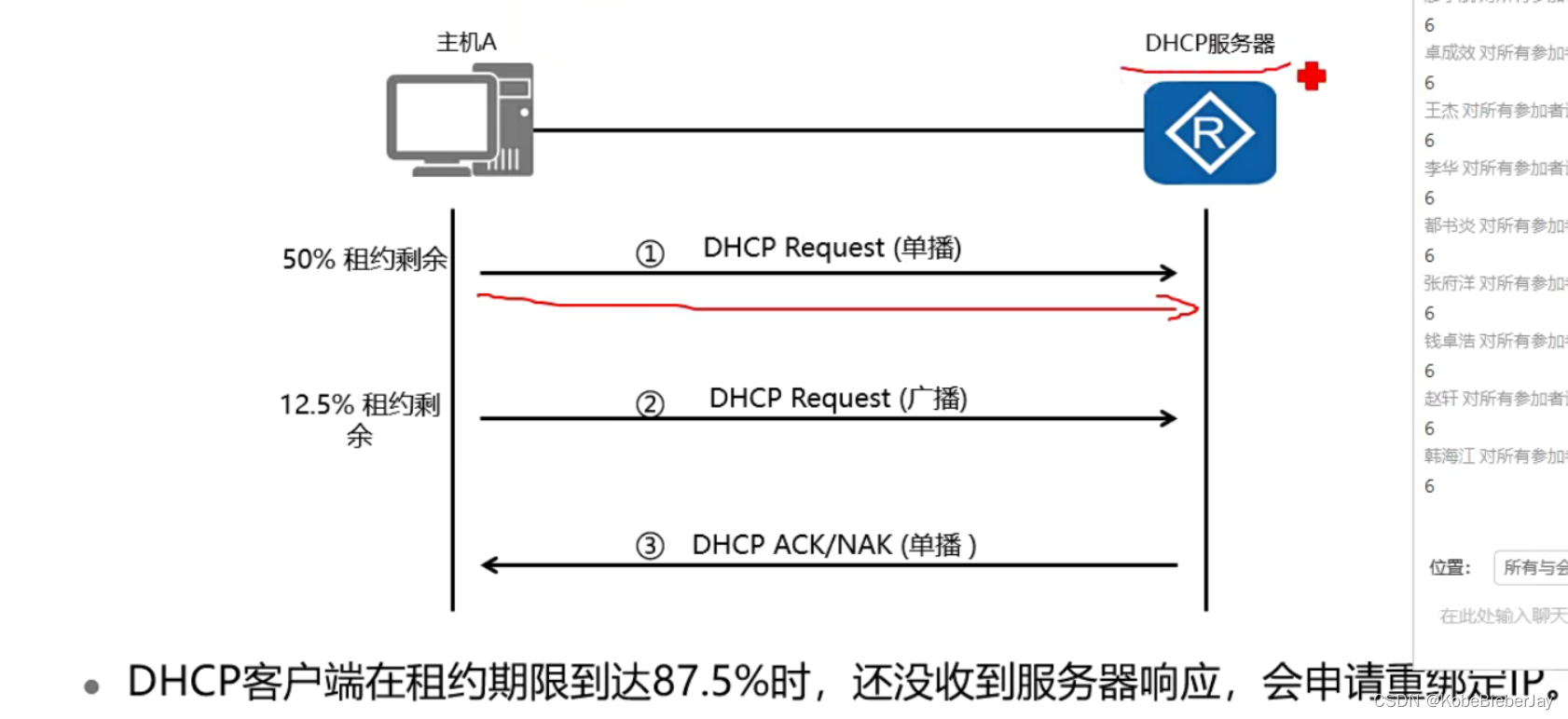 dhcp原理配置_excluded-ip-address-CSDN博客