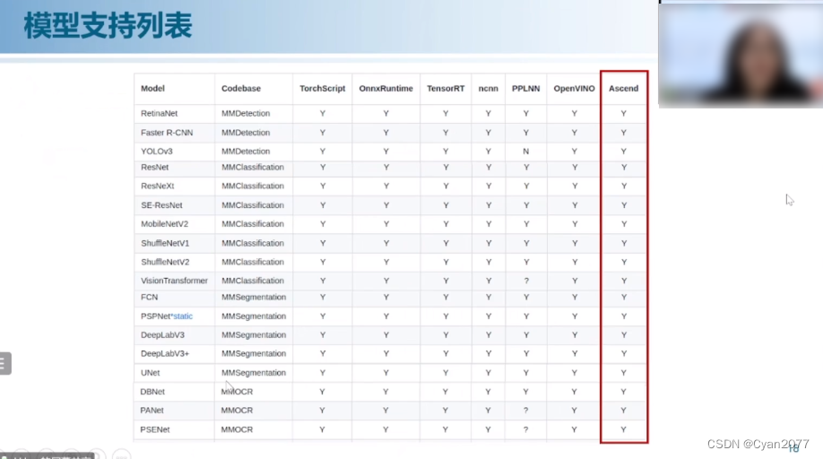 【CANN训练营第三季】【进阶班笔记1】特邀直播笔记-OpenMMLab_mmdeploy cann-CSDN博客