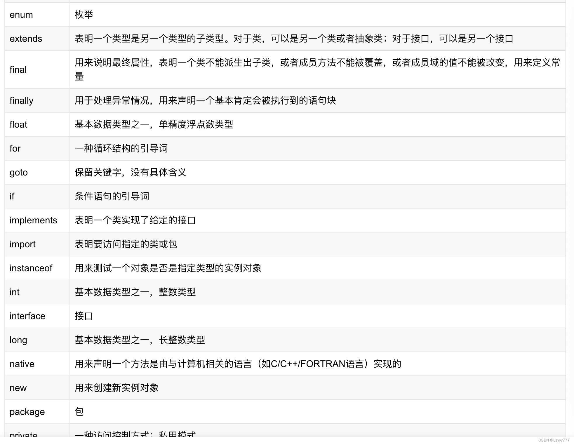 Java程序设计基础james是不是java合法标识符lsyyy777的博客 Csdn博客 3075