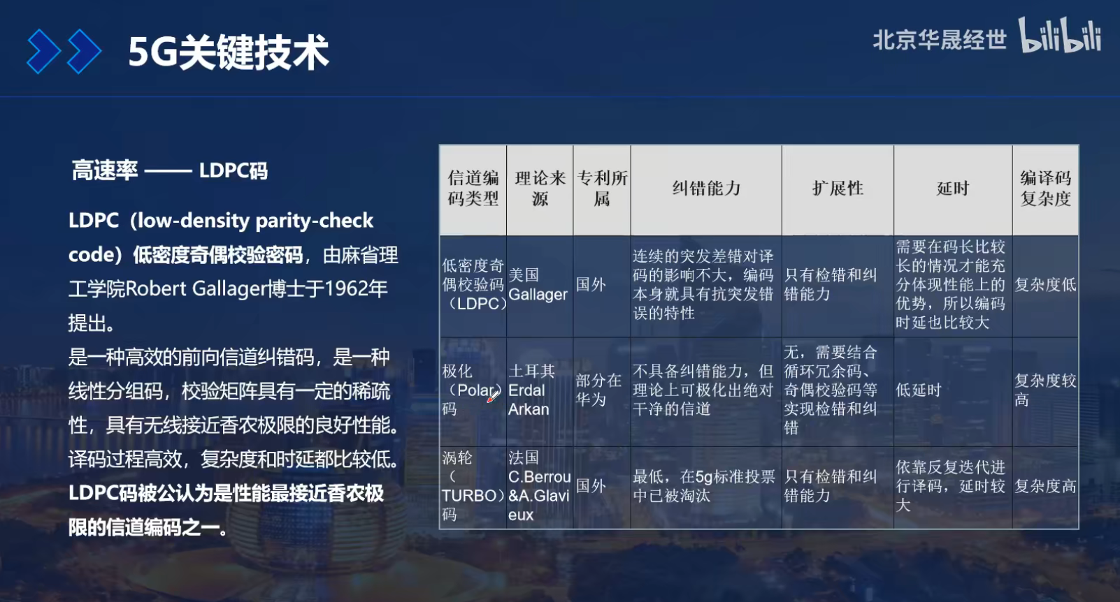 1+X 5G移动网络运维 - 第二篇_华为1++x5g移动网络运维-CSDN博客