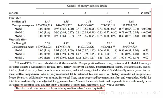 超级牛逼R包登场，compareGroups包轻松制作出SCI论文表格数据的组间趋势（p for trend）（2）-CSDN博客