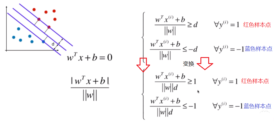 机器学习与scikit Learn 34 ：算法 分类 支持向量机svm的基本简介与基本原理 线性分类scikit Learn实现svm Csdn博客